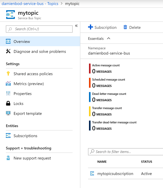 Using Azure Service Bus Topics in ASP.NET Core | Software Engineering