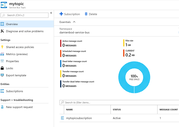 Using Azure Service Bus Topics in ASP.NET Core | Software Engineering