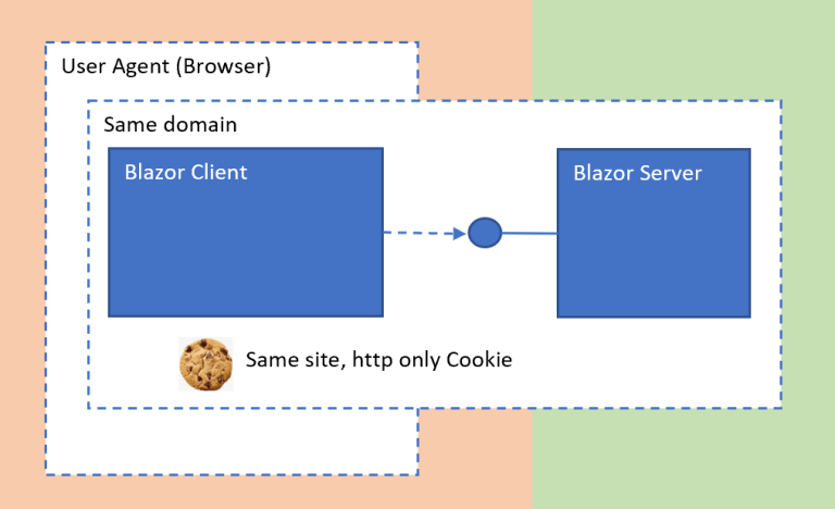 Securing Blazor Web assembly using cookies | Software Engineering
