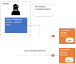 Use multiple identity providers from a Blazor WASM ASP.NET Core App ...