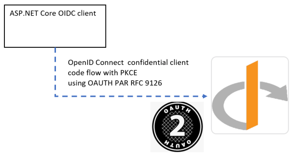 Improve ASP.NET Core authentication using OAuth PAR and OpenID Connect | Software Engineering